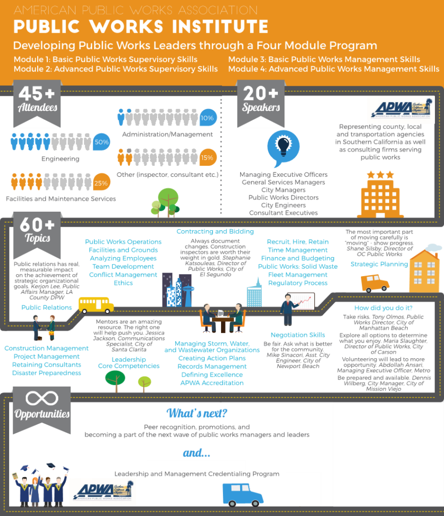 Public Works Institute – APWA Southern California Chapter