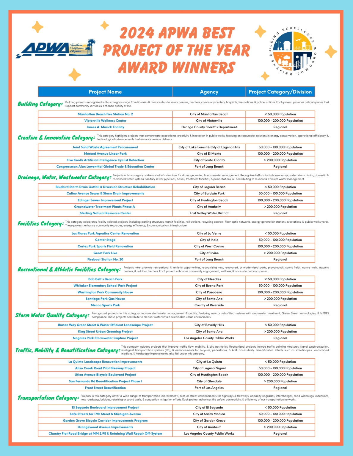 Awards – APWA Southern California Chapter