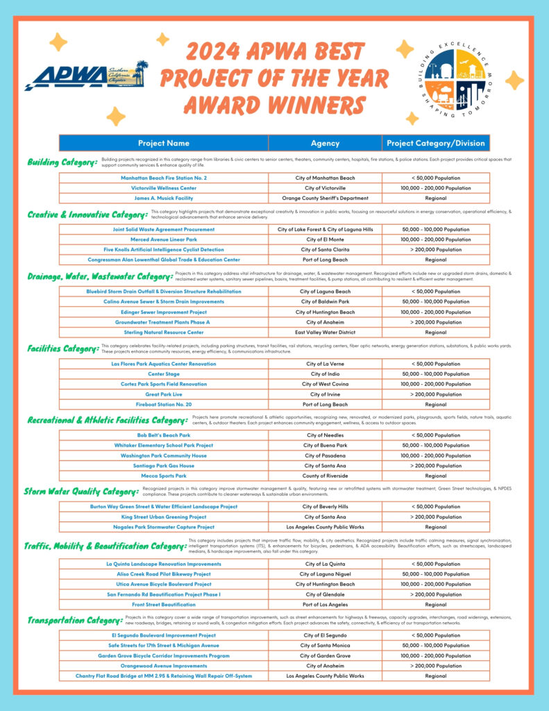 Awards – APWA Southern California Chapter